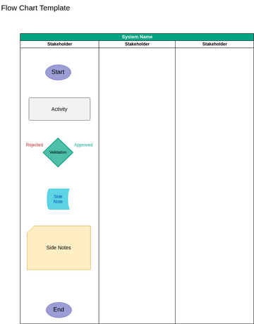 Flow Chart Template | Visual Paradigm 社区