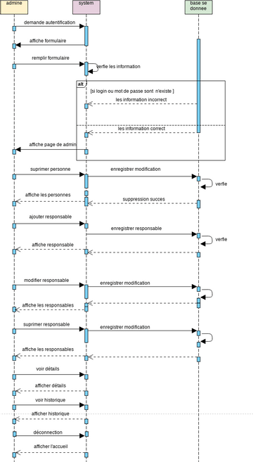 Alternative Combined Fragment | Visual Paradigm User-Contributed ...