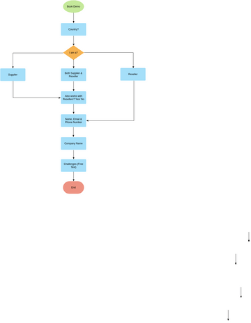 Demo Form Flow | Visual Paradigm User-Contributed Diagrams / Designs