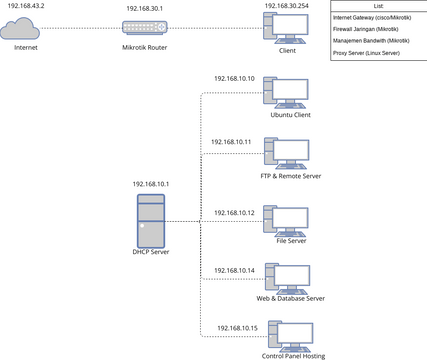 Topologi | Visual Paradigm User-Contributed Diagrams / Designs