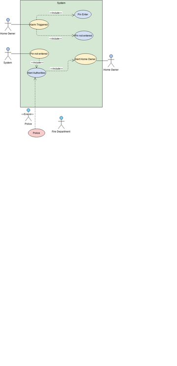 Use Case Diagram Template | Visual Paradigm User-Contributed Diagrams ...