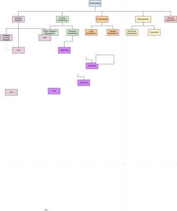 Organization Chart Template | Visual Paradigm User-Contributed Diagrams ...