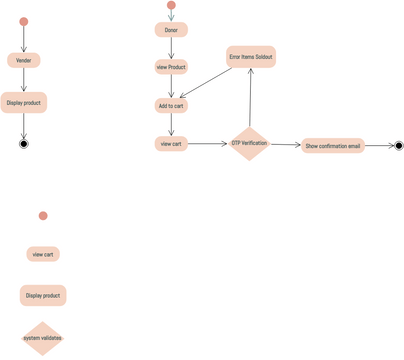 Activity Diagram: Android Application | Visual Paradigm User
