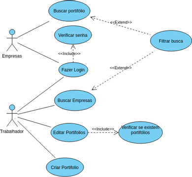 Caso de uso | Visual Paradigm User-Contributed Diagrams / Designs