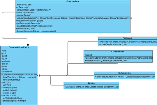 Diagrama | Visual Paradigm User-Contributed Diagrams / Designs
