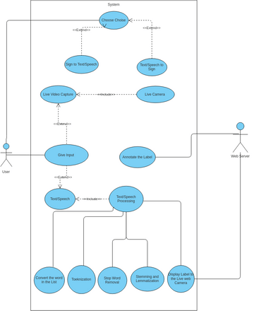 UseCaseDiagram.vpd | Visual Paradigm User-Contributed Diagrams / Designs