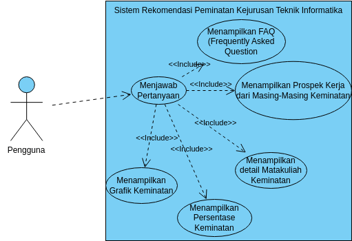 Use Case Diagram Prak. RPL | Visual Paradigm User-Contributed Diagrams / Designs