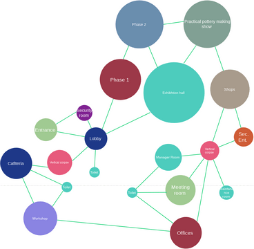 Building Layout Bubble Diagram Sample | Visual Paradigm User ...