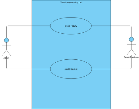 virtualLabsUseCaseDiagram.vpd | 비주얼 패러다임 사용자 기여 다이어그램 / 디자인