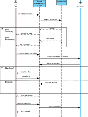 E21CSEU0414_lab08_sequence2 | Visual Paradigm User-Contributed Diagrams ...