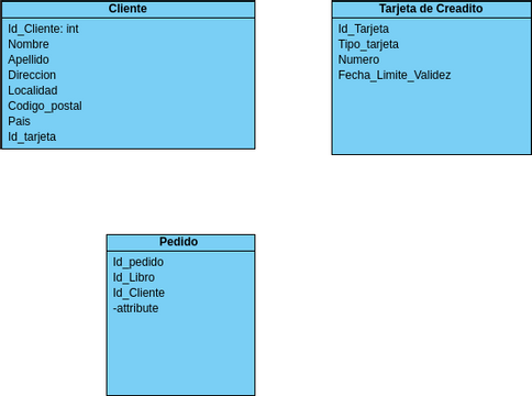 Diagrama de clases | Visual Paradigm User-Contributed Diagrams / Designs
