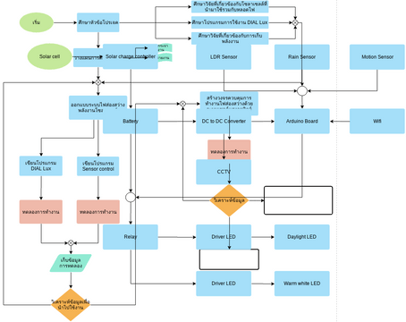 Filling Order Flowchart Example.vpd | Visual Paradigm User-Contributed ...