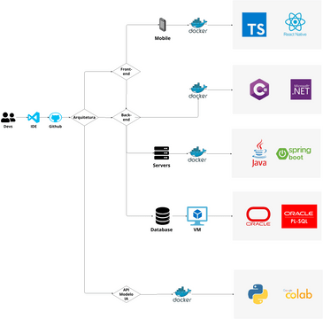 Diagrama-DevOps | Visual Paradigm User-Contributed Diagrams / Designs