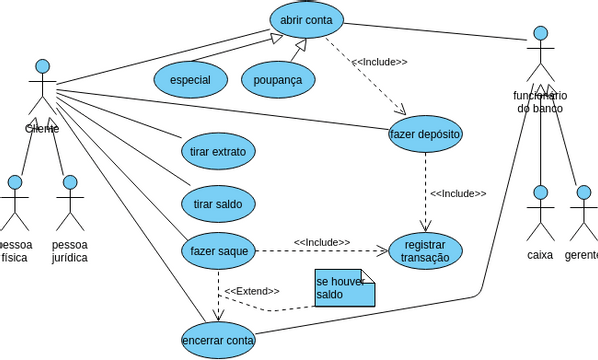 Bank system | Visual Paradigm User-Contributed Diagrams / Designs