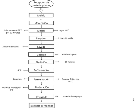 Diagrama de flujo .vpd | Visual Paradigm User-Contributed Diagrams ...