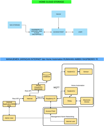 CARA KERJA ALAT | Visual Paradigm User-Contributed Diagrams / Designs