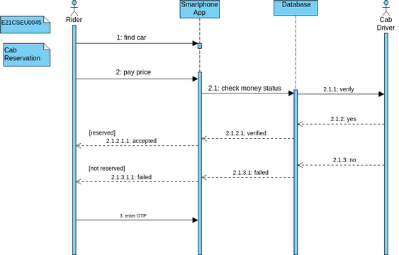 E21CSEU0045_LAB08_CSET205_SEQUENCE-DIAGRAM2 | Visual Paradigm Диаграммы ...