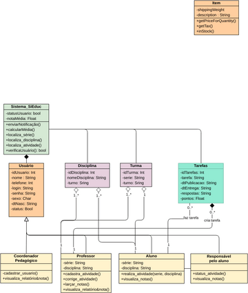 Diagrama de Classes - Trabalho ES | Visual Paradigm User-Contributed ...