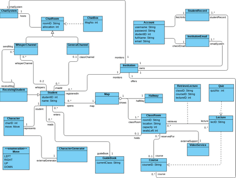 Domain Model | 비주얼 패러다임 사용자 기여 다이어그램 / 디자인