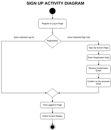 Expressing Multiple Projects Using System Boundaries | Visual Paradigm ...