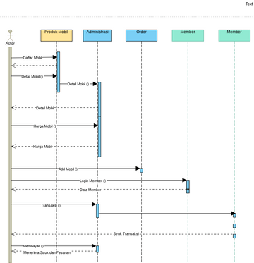 Book a Seat | Visual Paradigm User-Contributed Diagrams / Designs