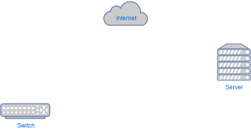 Internet Network Diagram Template | Visual Paradigm Диаграммы/дизайны ...