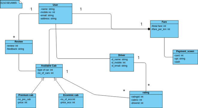 CASE_DIAGRAM.vpd | Visual Paradigm User-Contributed Diagrams / Designs