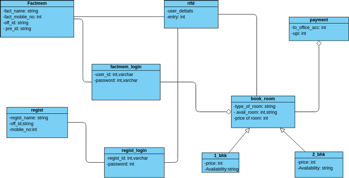class_dia | Visual Paradigm User-Contributed Diagrams / Designs