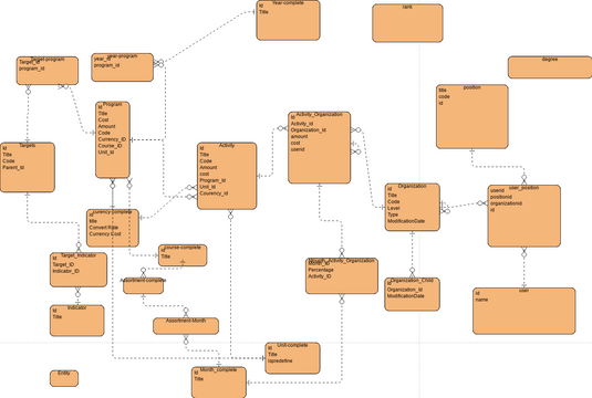 Taheri_Entity_Diagram | Visual Paradigm User-Contributed Diagrams / Designs