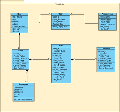 PathFinder-ClassDiagram.vpd | Visual Paradigm User-Contributed Diagrams ...