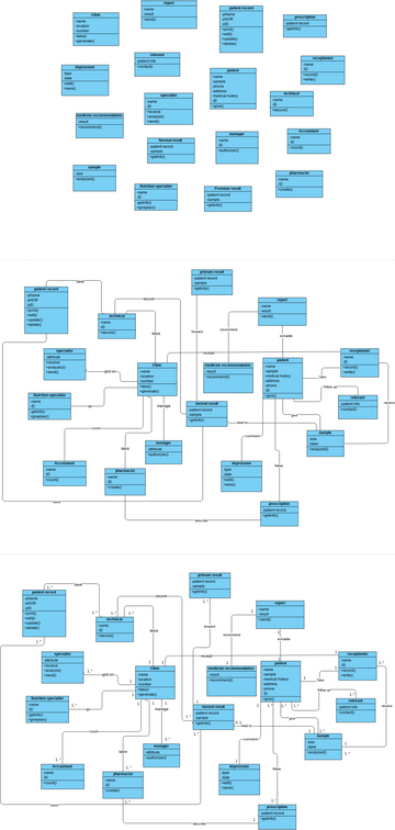 Class Diagram | Visual Paradigm 社區