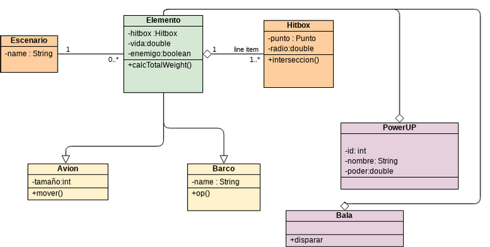 Class Diagram - Order Process.vpd | Diagramas / Desenhos contribuídos ...