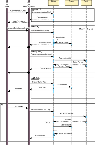 Sequence Diagram | Visual Paradigm User-Contributed Diagrams / Designs