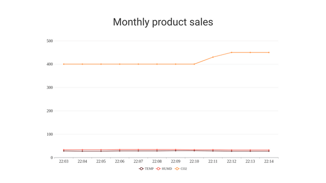 Line Chart | Visual Paradigm User-Contributed Diagrams / Designs