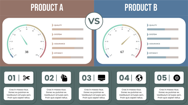 Product Rating Gauge Chart | Diagramas / Diseños aportados por usuarios ...