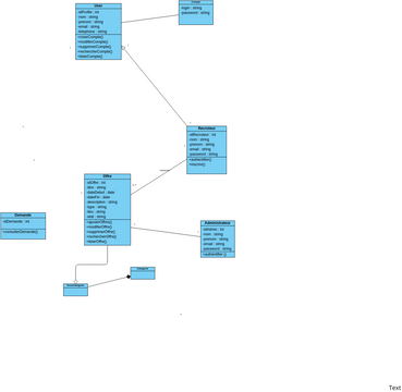 Diagramme de classe | Visual Paradigm User-Contributed Diagrams / Designs