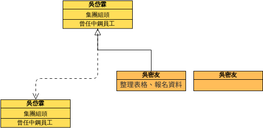 Class Diagram Inheritance Example Visual Paradigm User Contributed 8097