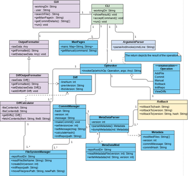 UML Diagram | Visual Paradigm User-Contributed Diagrams / Designs