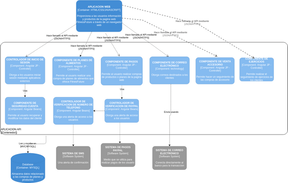 DIAGRAMA_C4:NIVEL2 | Visual Paradigm User-Contributed Diagrams / Designs