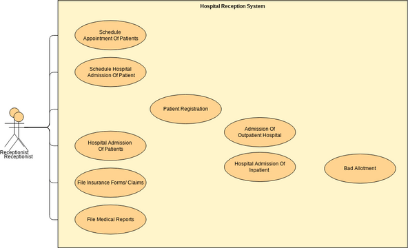 Hospital Reception System Use Case Diagram | Visual Paradigm User ...