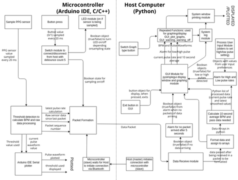 Software Architecture | Visual Paradigm User-Contributed Diagrams / Designs