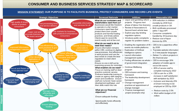 Strategy Map with Balanced Scorecard.vpp | Visual Paradigm Диаграммы ...