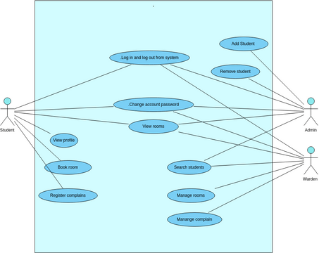 Use case diagram | Visual Paradigm User-Contributed Diagrams / Designs