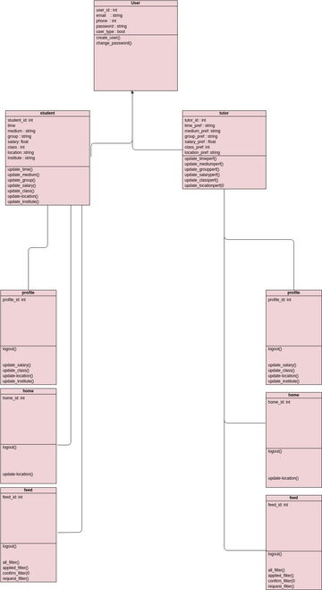 Students Enrollment Class Diagram | Diagramas / Desenhos contribuídos ...