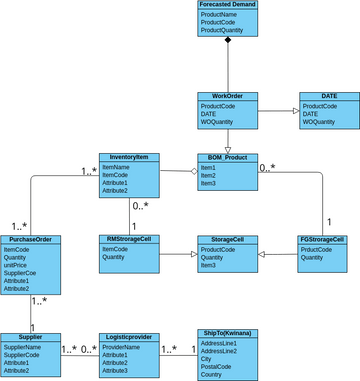 kumara | Visual Paradigm User-Contributed Diagrams / Designs