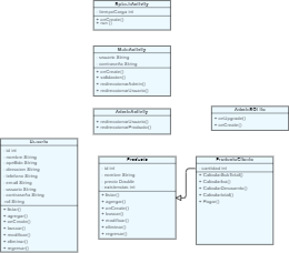 Class Diagram - Order Process