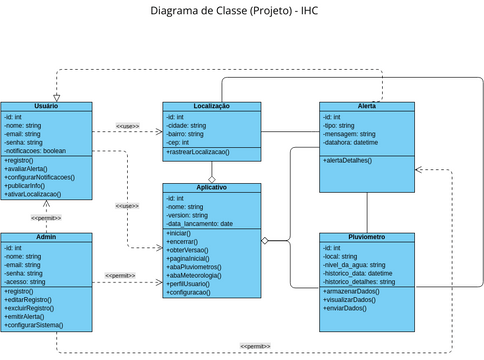 Diagrama (Classe) - IHC | Visual Paradigm User-Contributed Diagrams ...