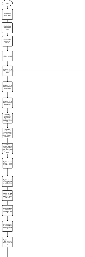 Can_frame.py flowchart.vpd | Visual Paradigm User-Contributed Diagrams ...
