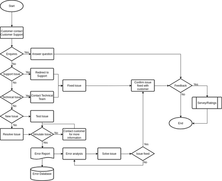 thedrop_pro_customer_support | Visual Paradigm User-Contributed ...