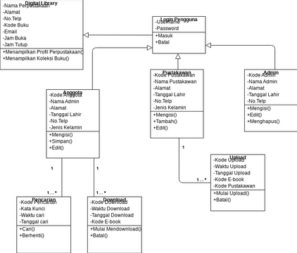 Company Structure | Visual Paradigm User-Contributed Diagrams / Designs